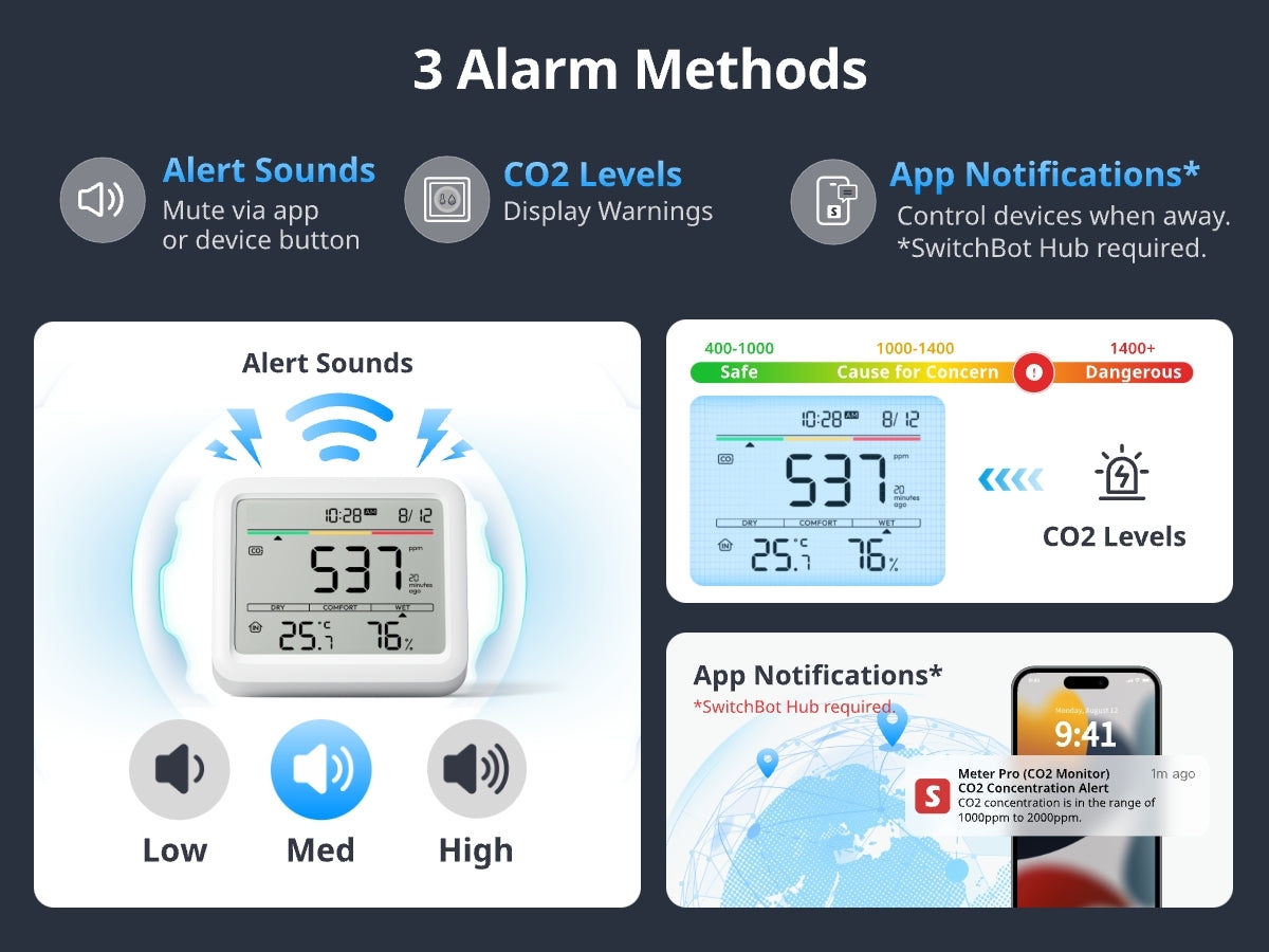 Meter Pro CO2 大螢幕溫溼度感測器 Pro CO2 - SwitchBot智慧家庭